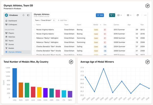 Unleashing Olympic Insights: How we visualised the history of the ...