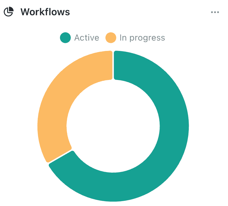 How Kinabase Works | All Features Explained